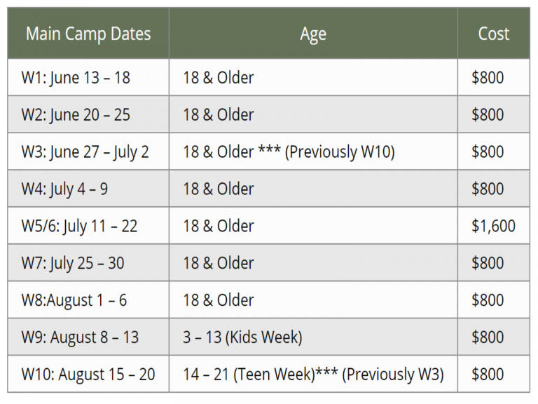 Wisconsin Badger Camp – Summer Camp Programs for Special Needs